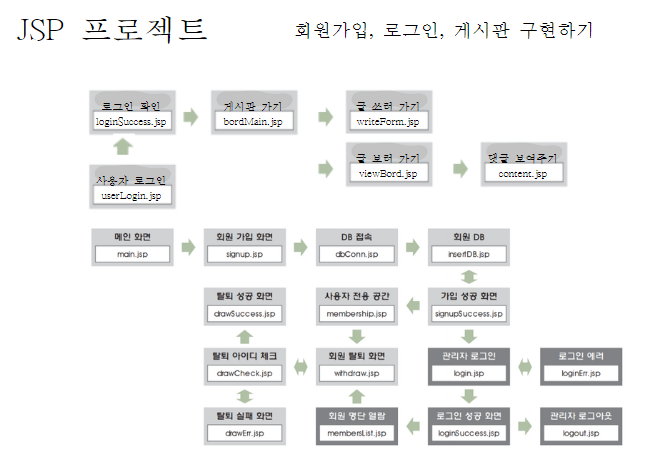 GitHub - byeong-chang/JSP