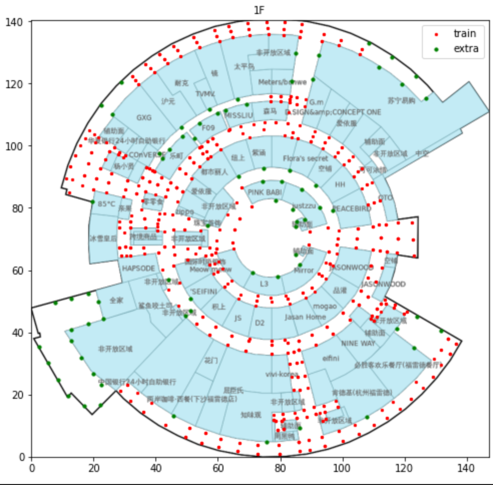 GitHub - kuto5046/kaggle-indoor: Indoor Location & Navigation in kaggle
