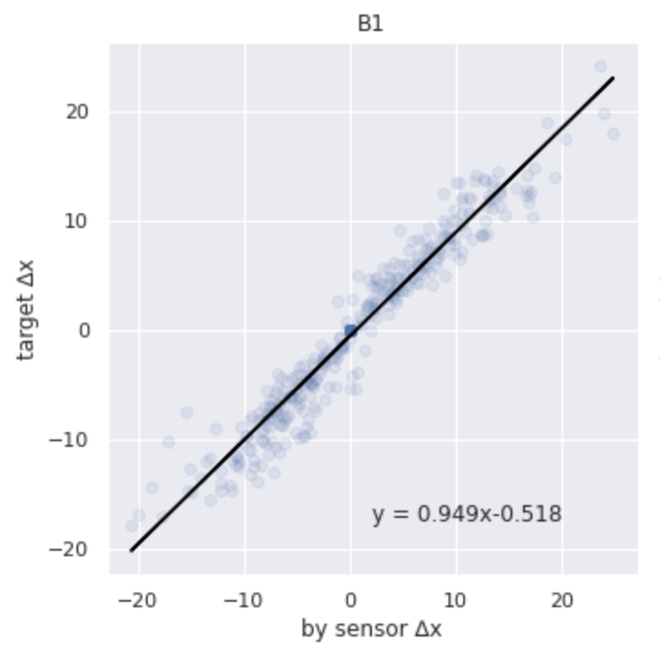 GitHub - kuto5046/kaggle-indoor: Indoor Location & Navigation in kaggle