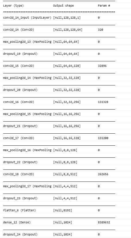 Python model to javascript model always return same prediction · Issue #48710 · tensorflow ...