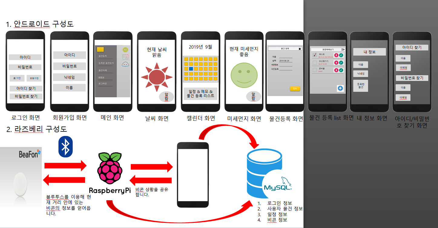GitHub - jw0113/Myhanproject: hanium project