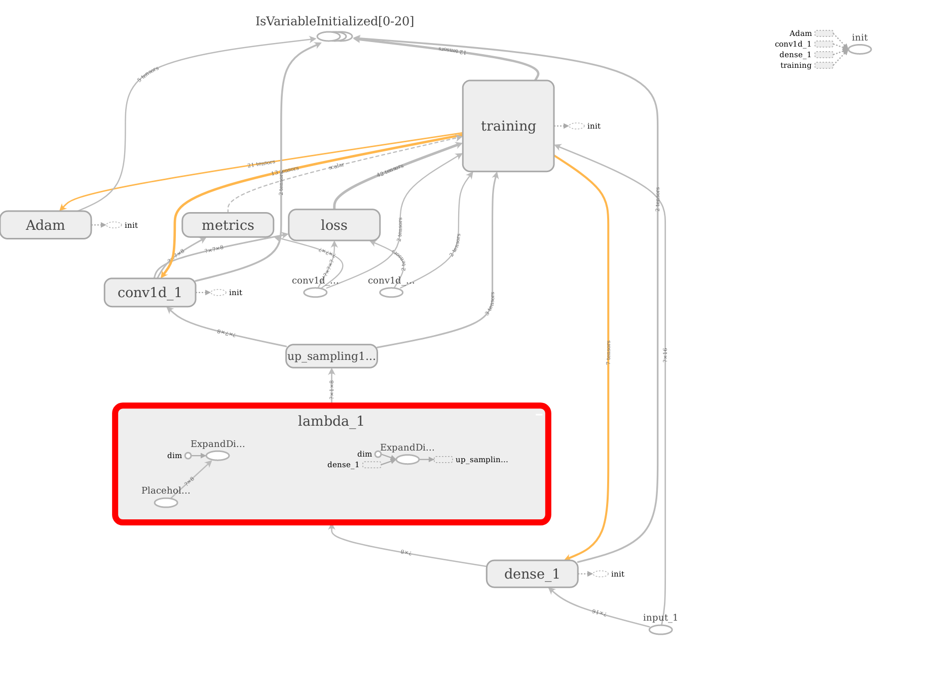 Wrong Error Raised: "The graph couldn't be sorted in topological order ...
