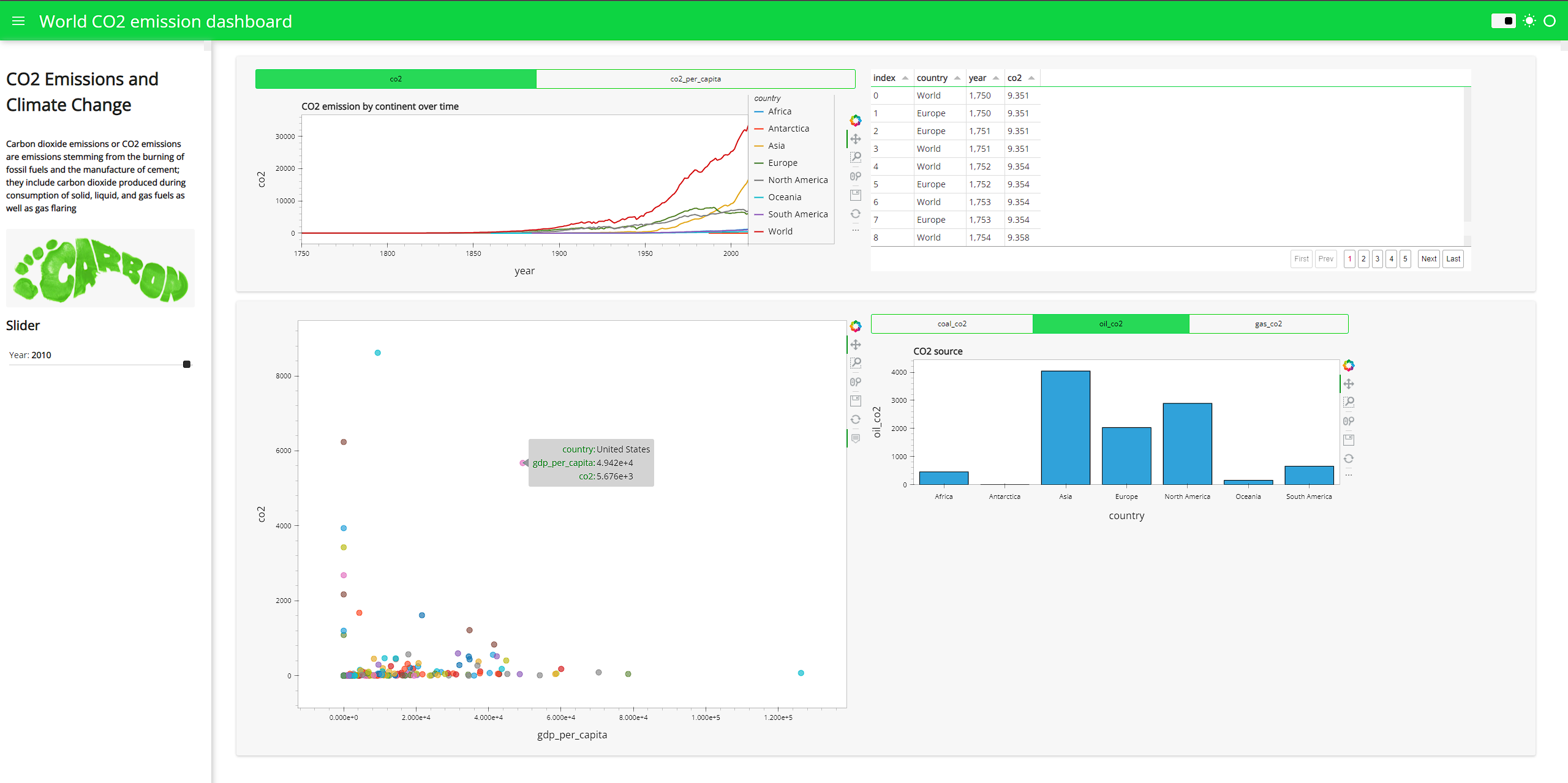 GitHub - scamcaram/CO2_Dashboard_python
