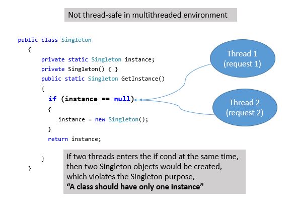 GitHub - LokikSoni/SingletonDesignPattern