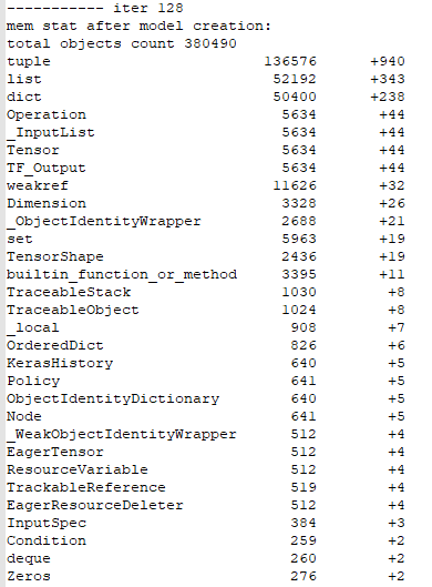 Suspected memory leak when loading multiple models · Issue #34677 · tensorflow/tensorflow · GitHub