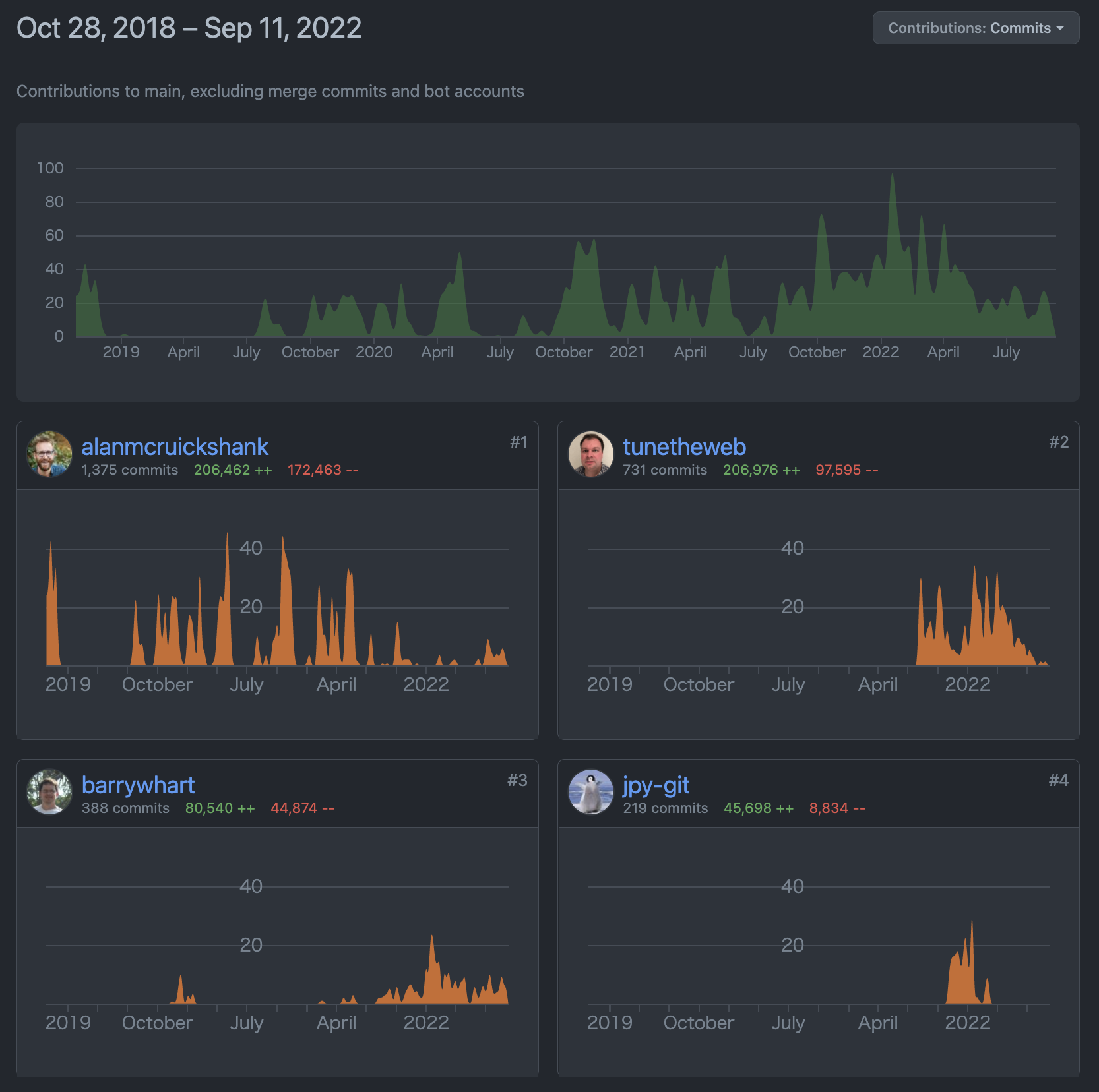 SQLFluffの調査や、Web版で気づき · Issue #178 · sunabak0/realworld-kotlin-springboot-jdbc · GitHub