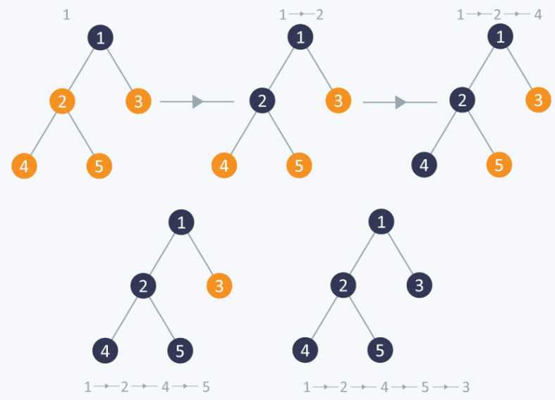 GitHub - wilson19971205/Wikiracer: BFS, DFS, Dijkstra's Algorithm