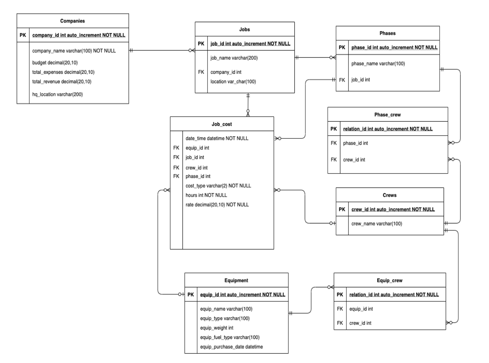 GitHub - kramschu/Construction-budget-tracker: A NodeJs application to ...