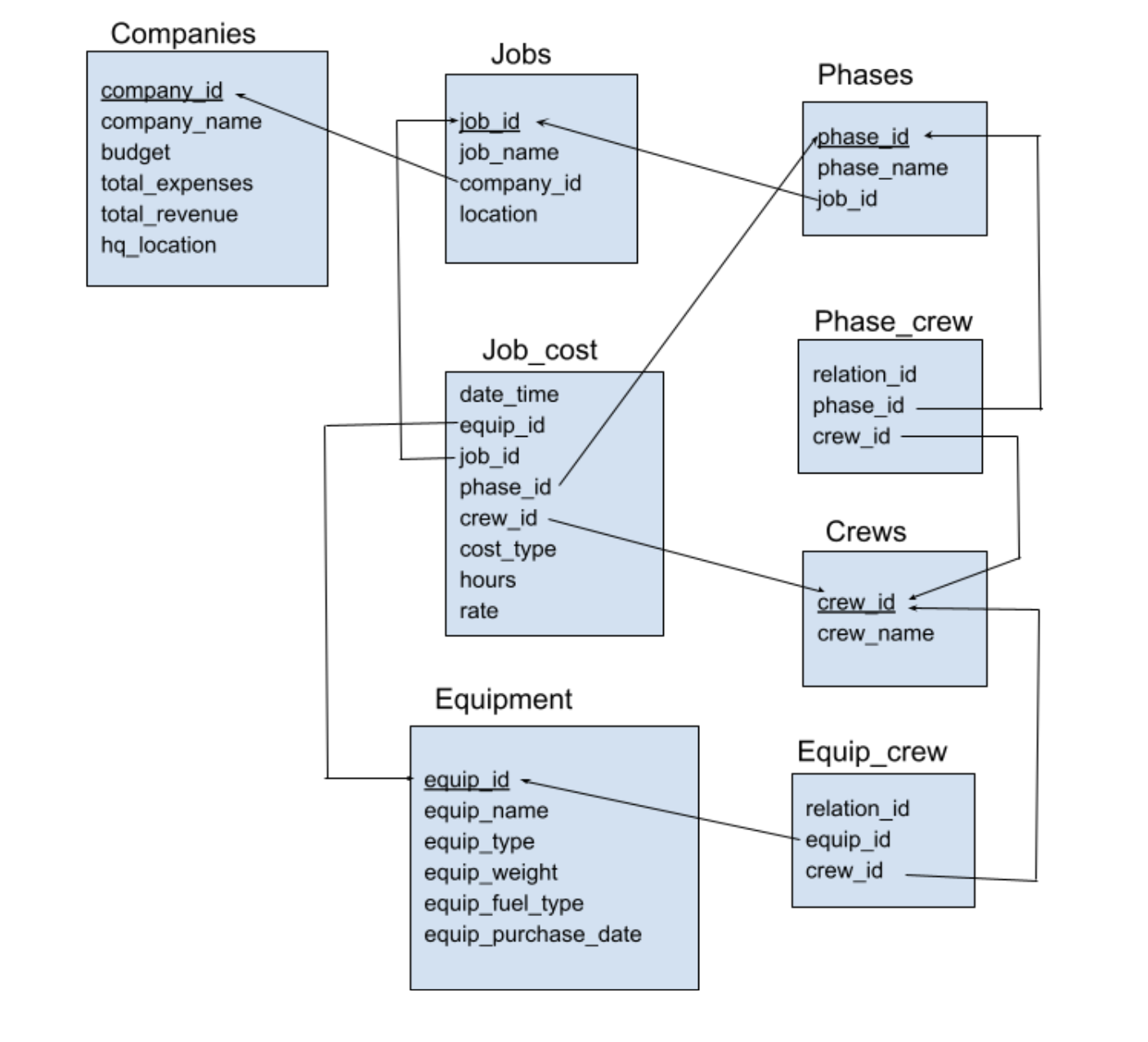 GitHub - kramschu/Construction-budget-tracker: A NodeJs application to ...