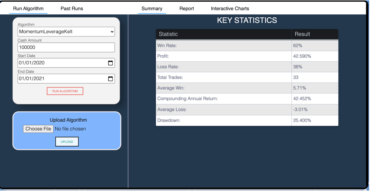 GitHub - kramschu/Resilient-Algorithm-Trading-Strategies: Capstone ...