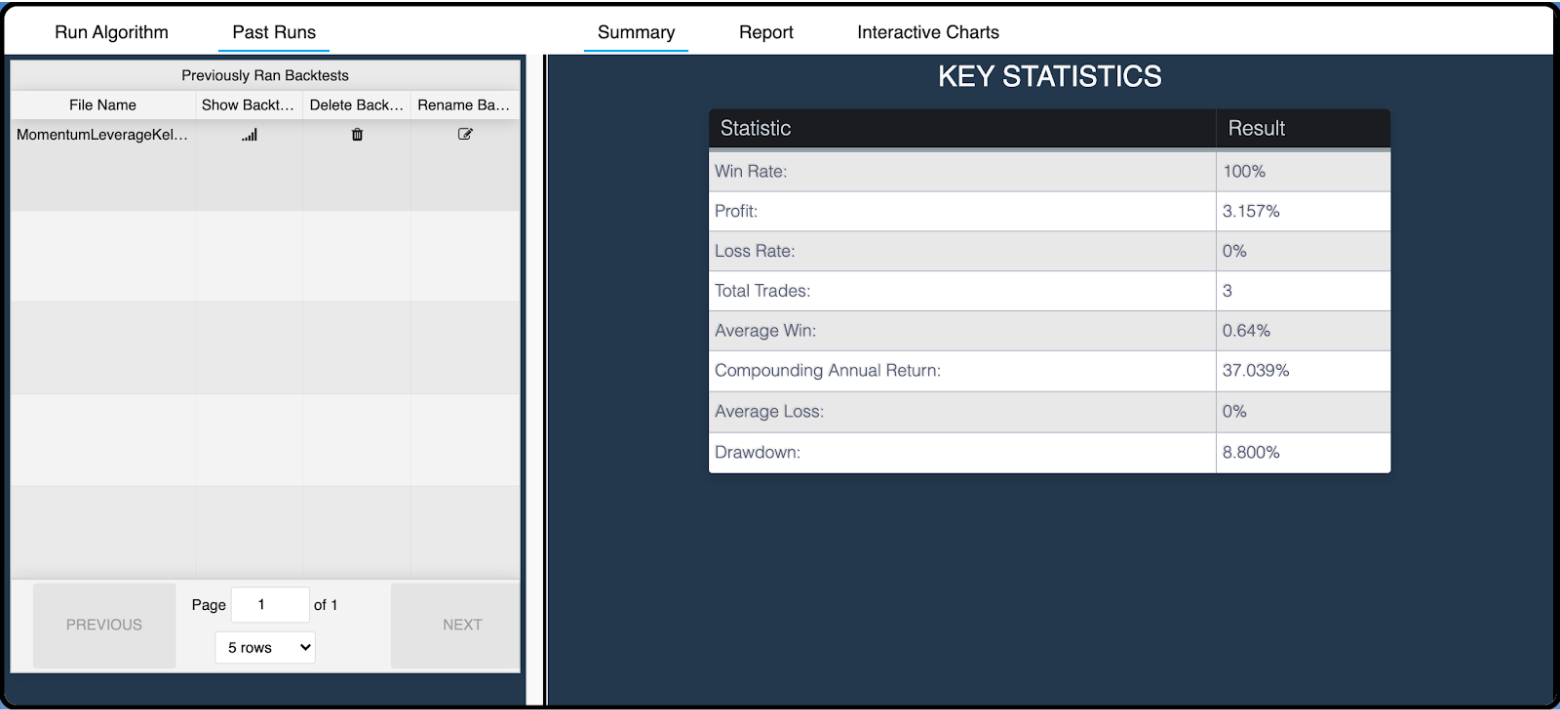 GitHub - kramschu/Resilient-Algorithm-Trading-Strategies: Capstone ...