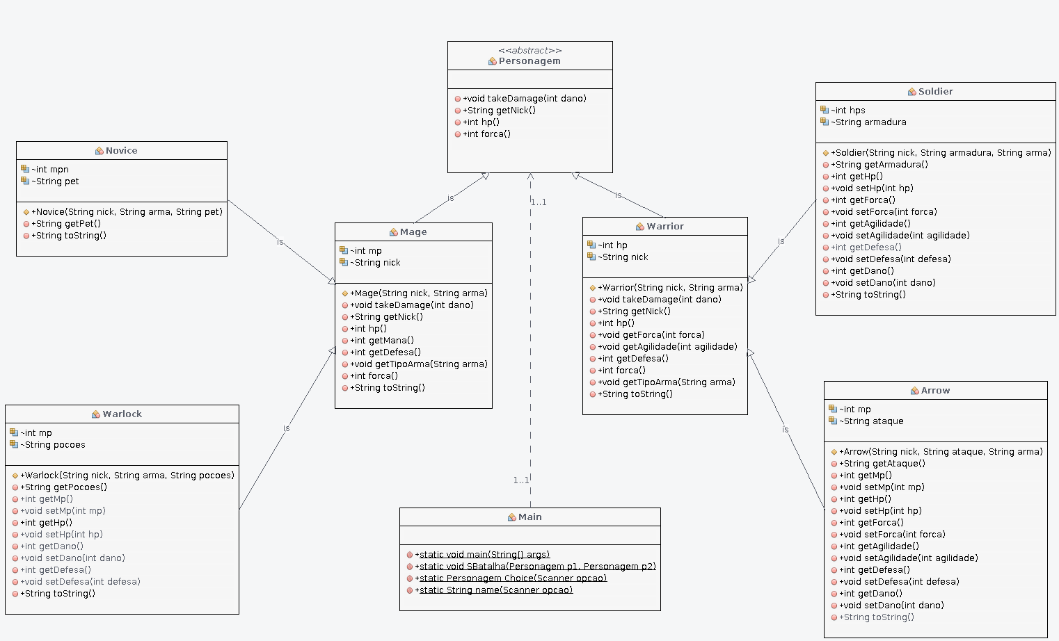 GitHub - DCaiena/Berserker: RPG