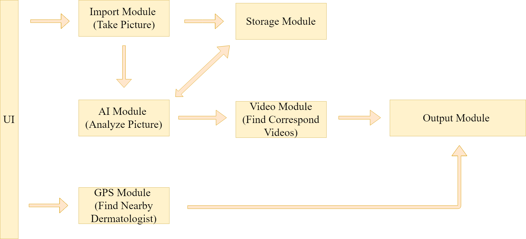 GitHub - ec500-software-engineering/project-03-skin-cancer-detection ...