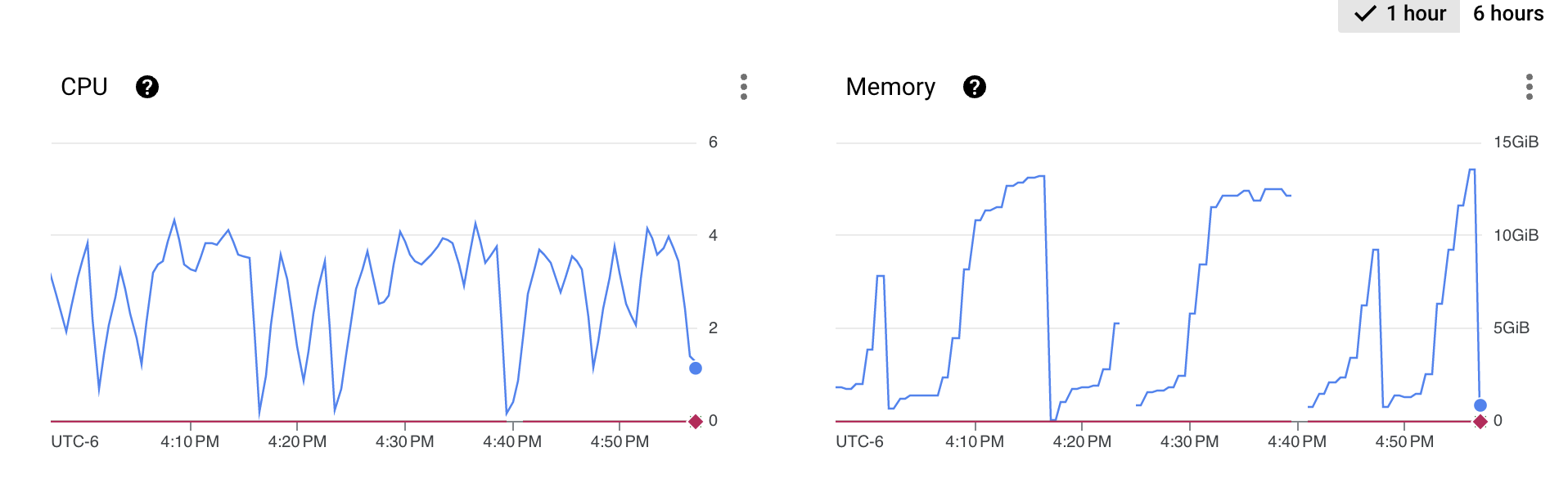 [cloud driver] spinnaker release 1.29.2 cloud driver gets OOM killed · Issue #6797 · spinnaker ...