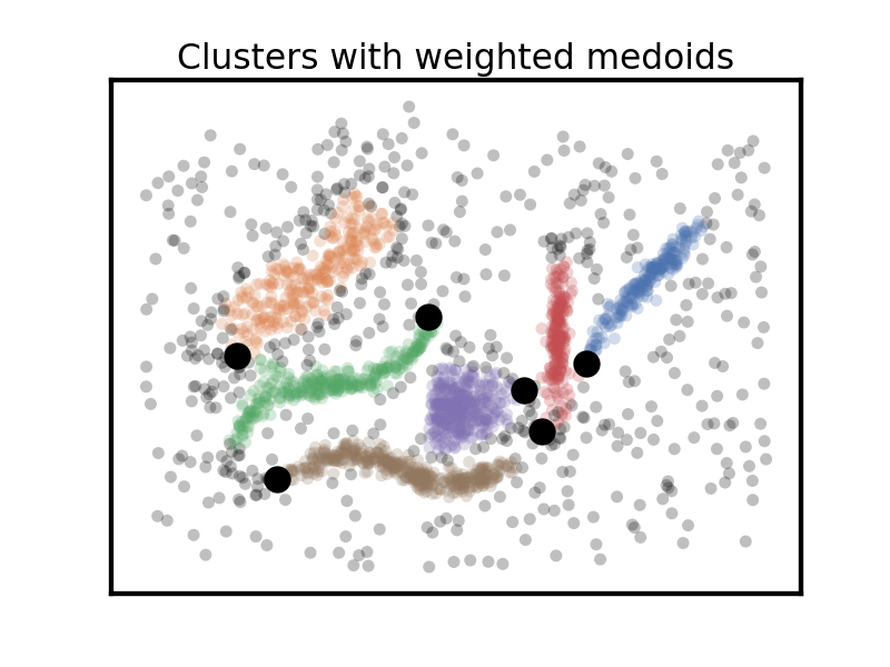 Unexpected results from weighted_cluster_medoid · Issue #353 · scikit-learn-contrib/hdbscan · GitHub