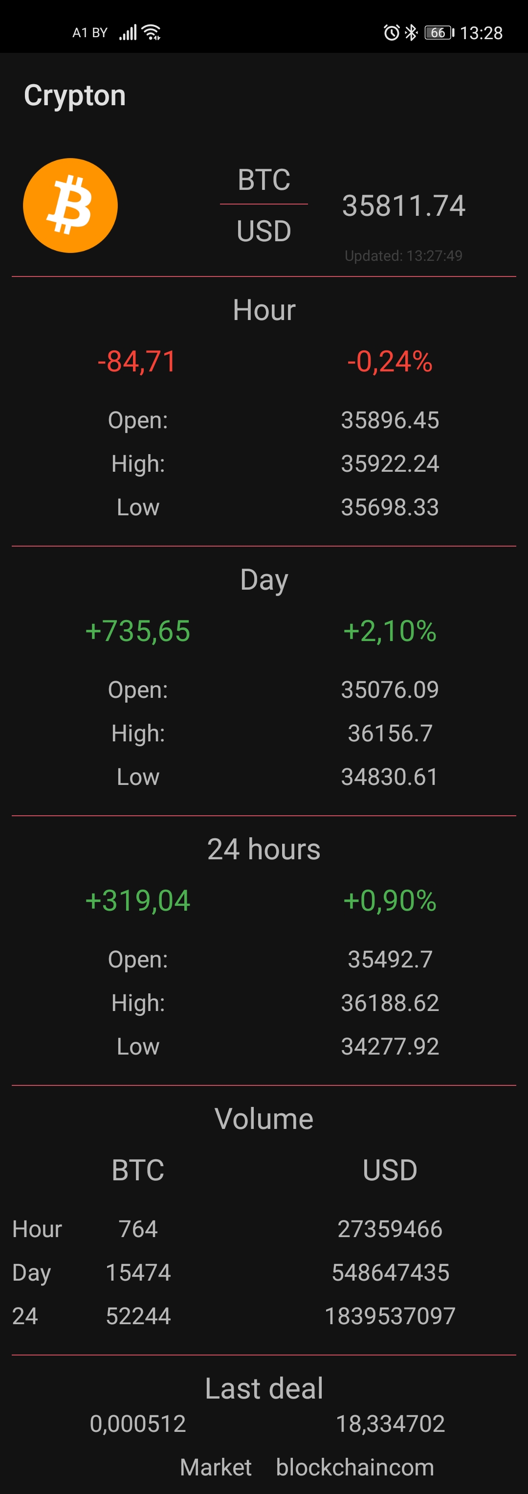 GitHub - Coolightman/Crypton: Crypto currencies