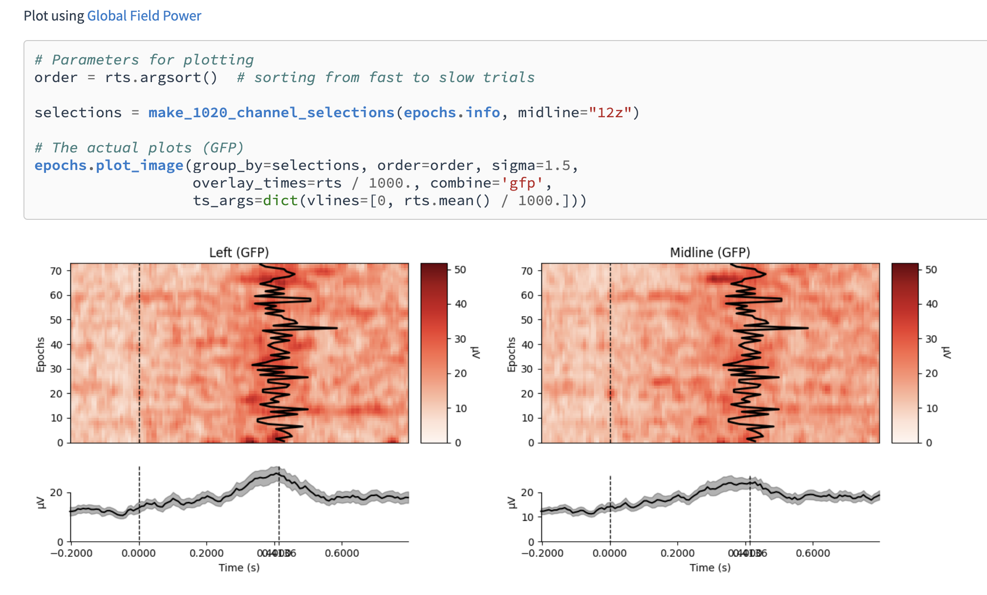 "Sorted by RT" erpimage in examples clearly isn't sorted by RT · Issue #8370 · mne-tools/mne ...