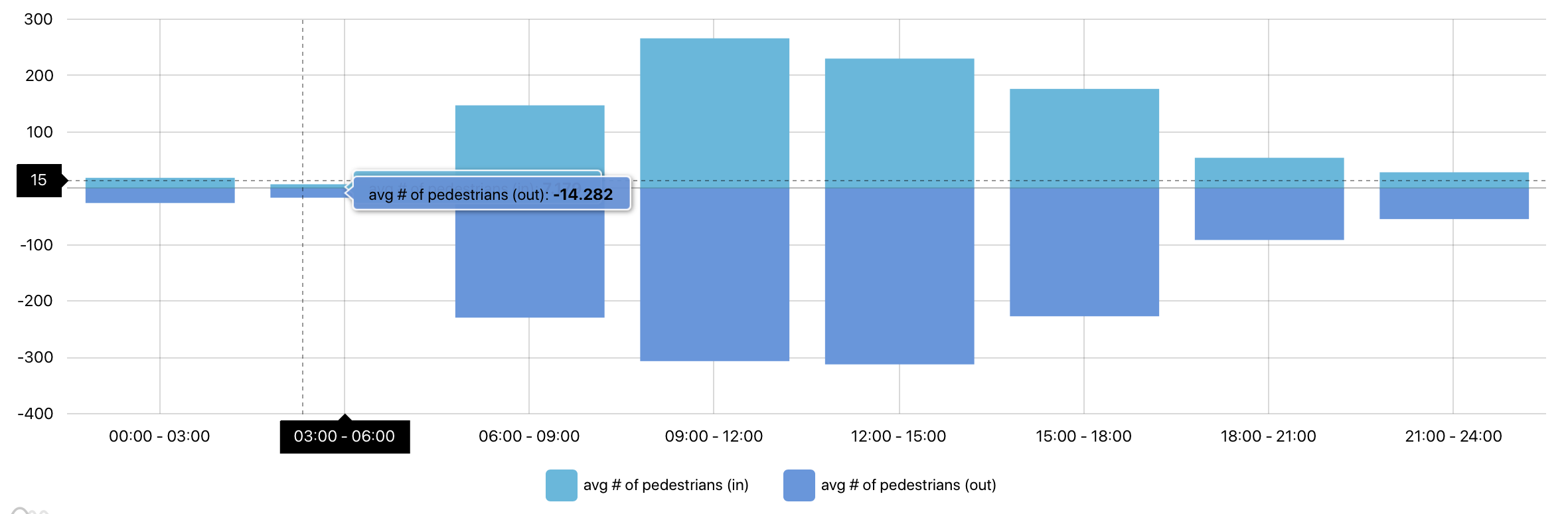 tooltips overlap · Issue #2704 · amcharts/amcharts4 · GitHub
