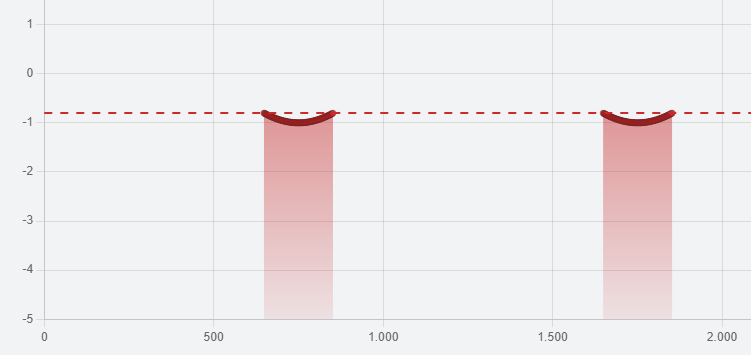 Line Chart Combination Of Fill `start` And `end` · Issue 11258 · Chartjschartjs · Github