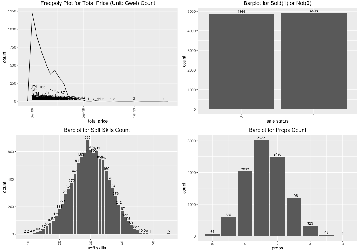 GitHub - ScottLL/Crypto-Coven-Analysis