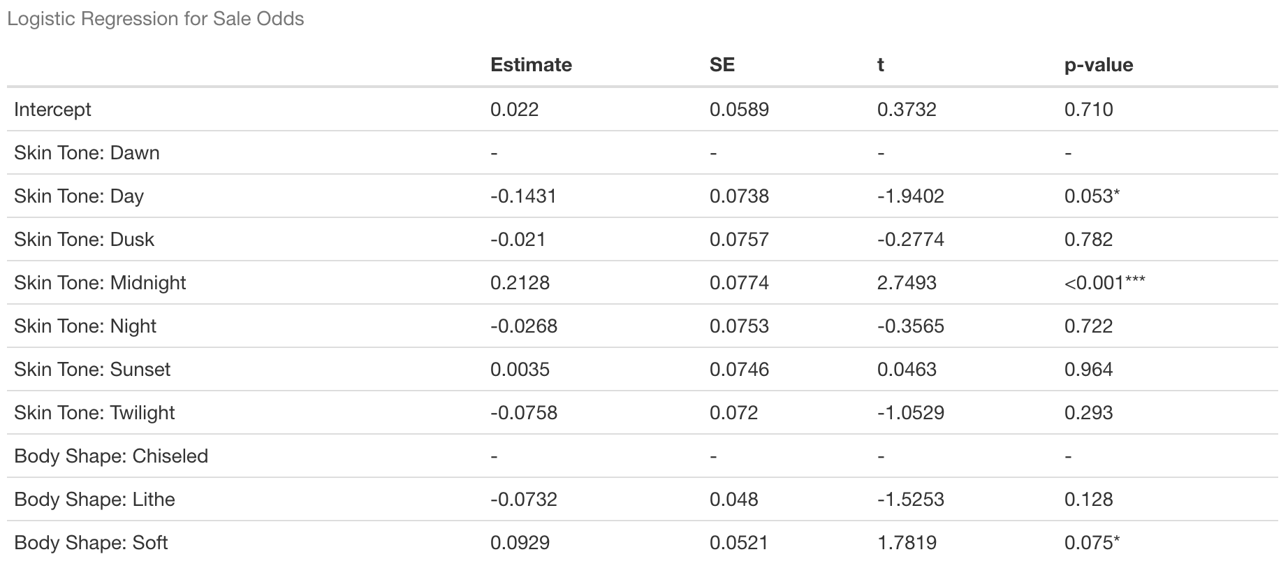 GitHub - ScottLL/Crypto-Coven-Analysis