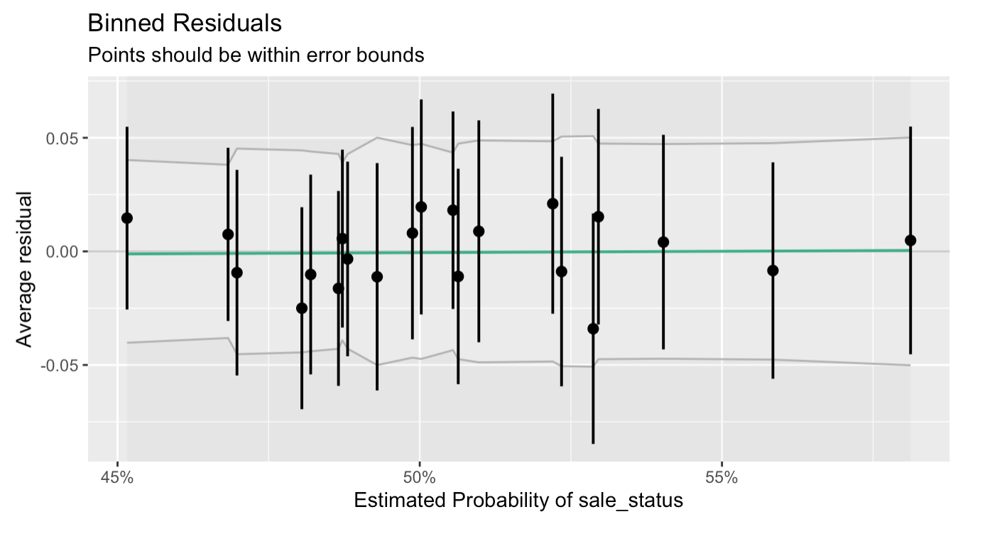 GitHub - ScottLL/Crypto-Coven-Analysis