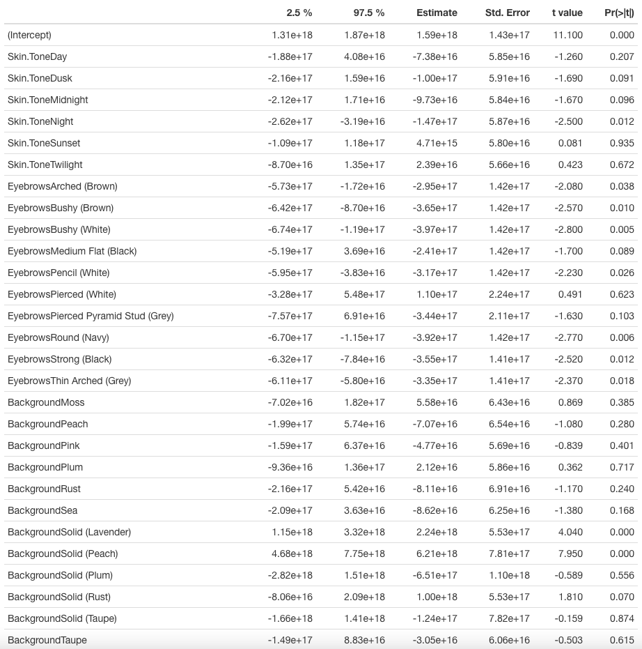 GitHub - ScottLL/Crypto-Coven-Analysis