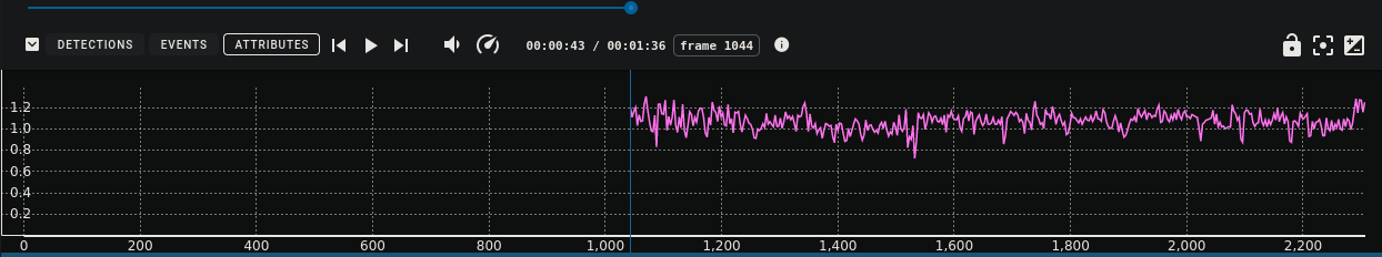 Scripting Asset Loading · Issue #1342 · Kitware/dive · GitHub