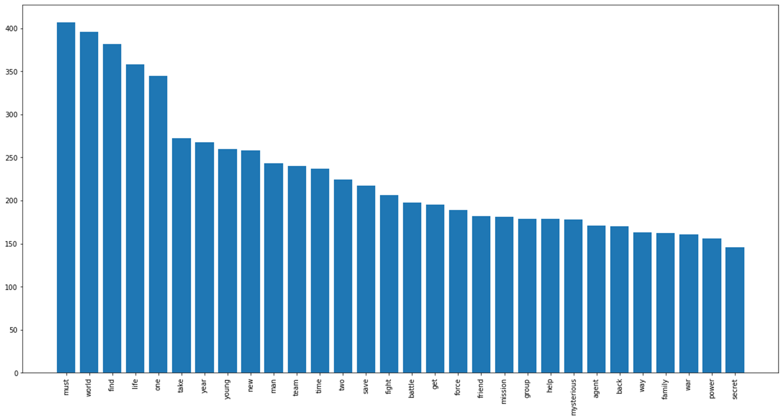 GitHub - SangHyuNBack/3rd-Capstone