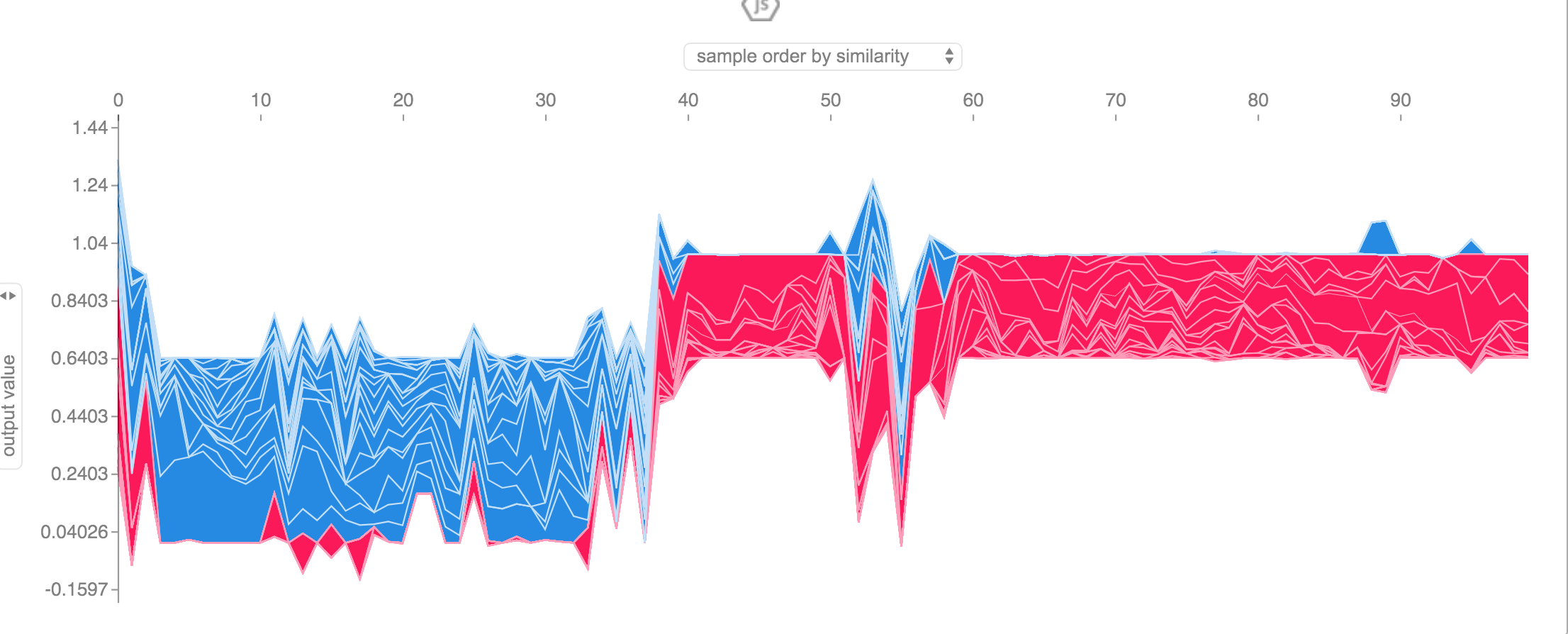 Understanding Keras and TensorFlow Text Classification Outputs · Issue ...