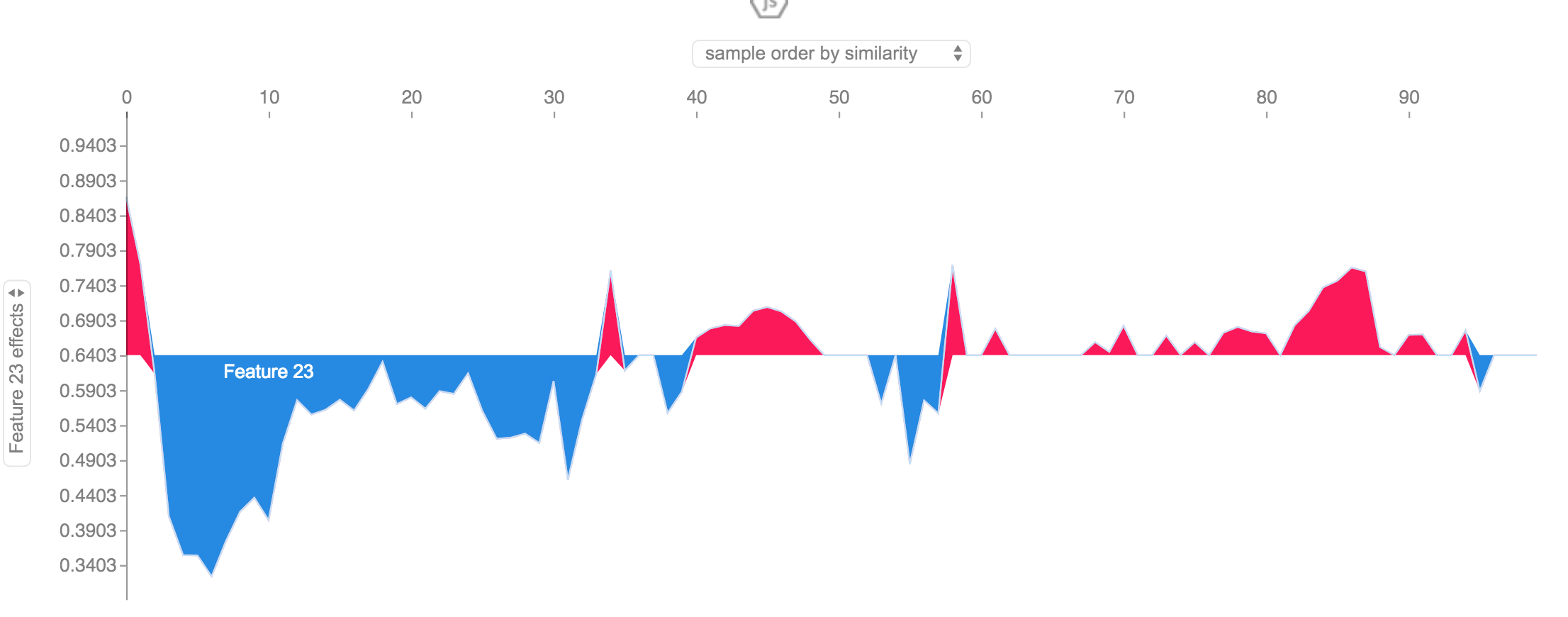 Understanding Keras and TensorFlow Text Classification Outputs · Issue ...