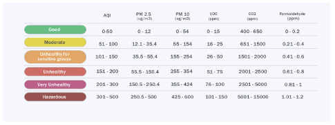 Github Mauduran Iot Project Airquality
