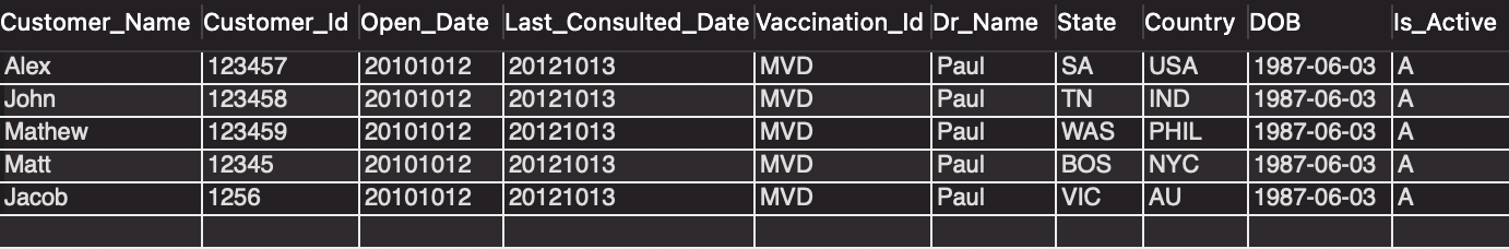 GitHub - devring/medical_data_pipeline: Data Pipeline implementation ... GitHub - devring/medical_data_pipeline: Data Pipeline implementation ...