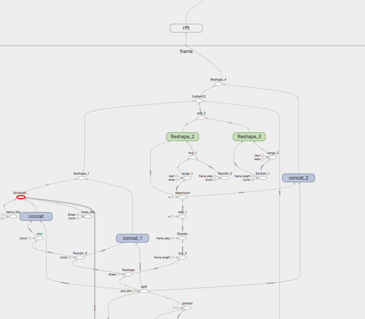 [Lite] tf.strided_slice sometimes computes wrong indices · Issue #19260 ...