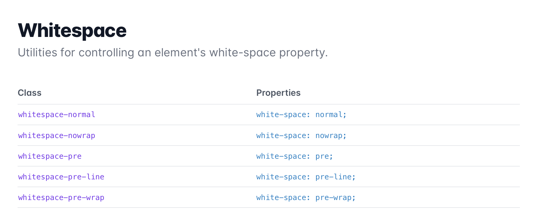 WhiteSpace NoWrap · Issue #906 · tailwindlabs/tailwindcss.com · GitHub