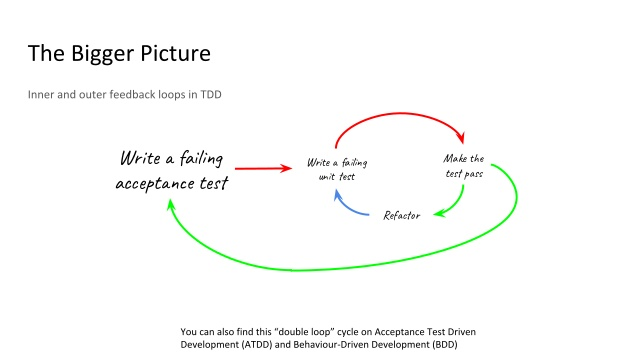 Framework opinions on tests directory structure and scaffolding · Issue ...