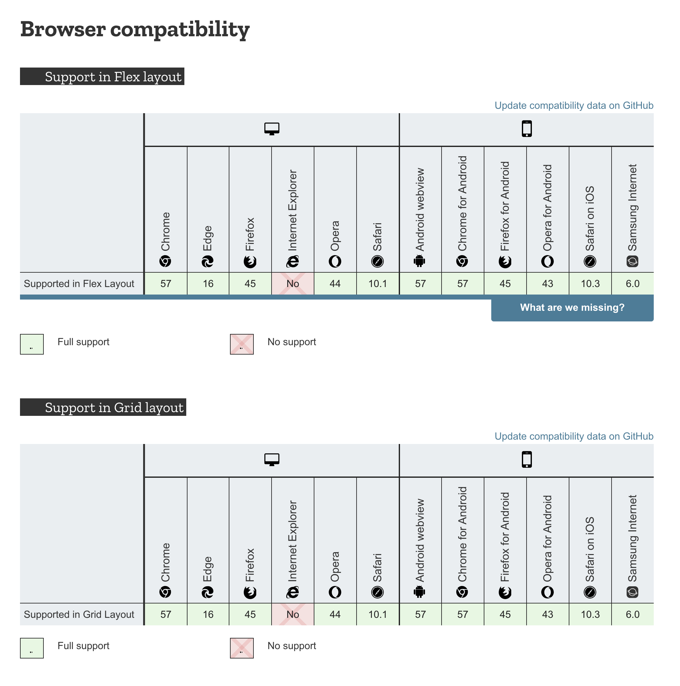 Support for justify-self by fex80 · Pull Request #1479 · tailwindlabs/tailwindcss · GitHub