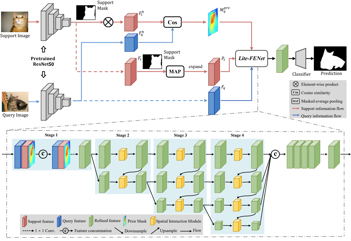 GitHub - Sunbaoquan/Lite-FENet