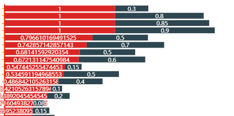pycharts 的标签值如何转化为百分比 · Issue #766 · pyecharts/pyecharts · GitHub