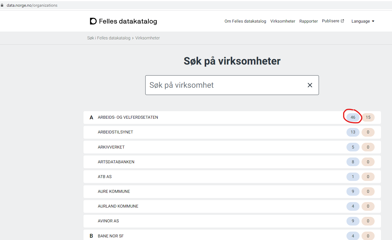 Feil i totalt antall datasettbeskrivelser når man er på siden til en ...