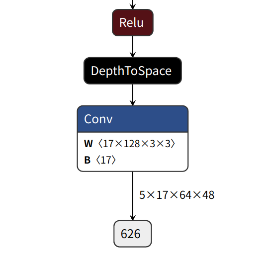 shape problem when i convert it to onnx format · Issue #803 · MVIG-SJTU/AlphaPose · GitHub