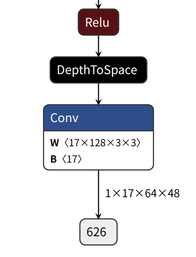 shape problem when i convert it to onnx format · Issue #803 · MVIG-SJTU/AlphaPose · GitHub