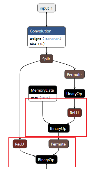 BinaryOp的计算结果跟手工计算的不一致 · Issue #3788 · Tencent/ncnn · GitHub