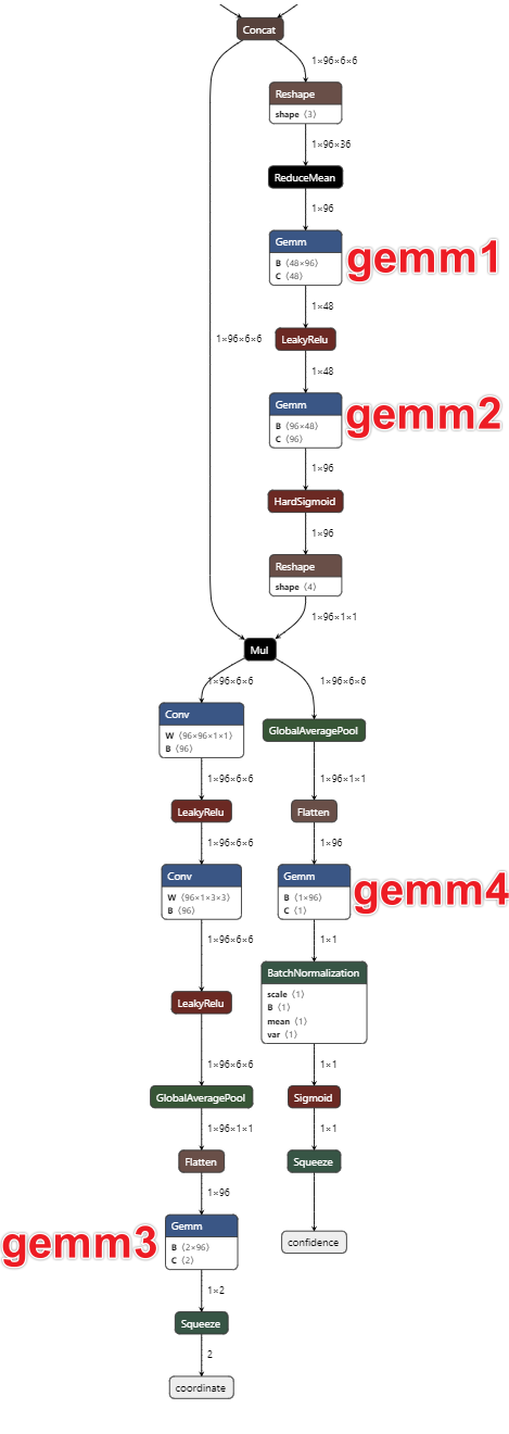 Gemm算子转换后变得很杂乱/The gemm node generate messy structure after converting from onnx to mnn · Issue ...