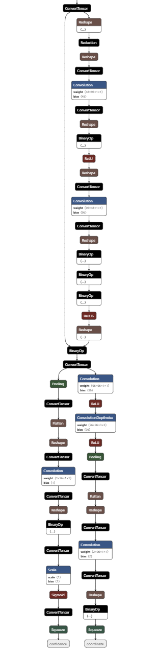 Gemm算子转换后变得很杂乱the Gemm Node Generate Messy Structure After Converting From Onnx To Mnn · Issue