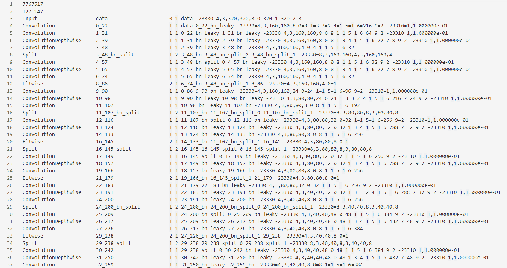 Question ： How To Read And Understand Param File · Issue 2339 · Tencentncnn · Github