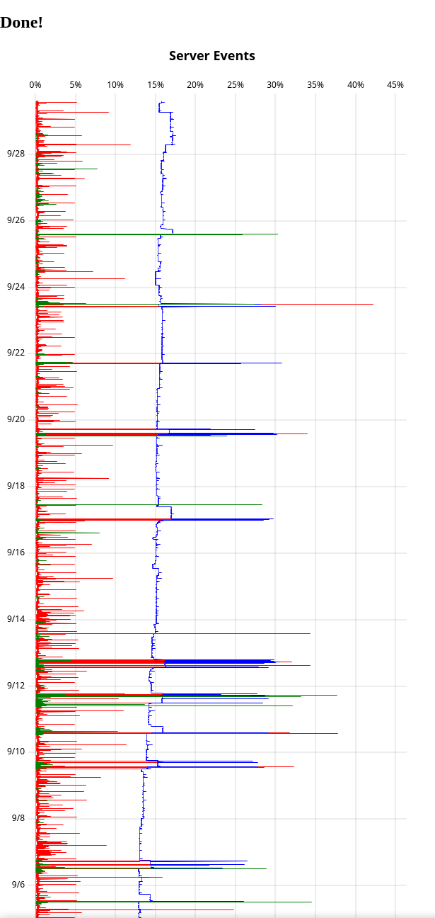 Rotate chart · Issue #279 · leeoniya/uPlot · GitHub