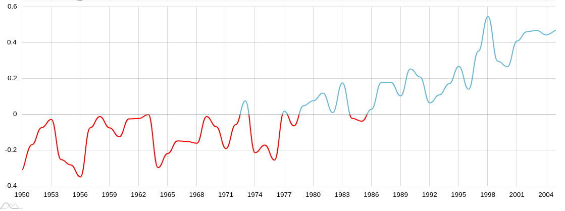 How to make multicolor line/area chart? · Issue #416 · leeoniya/uPlot ...