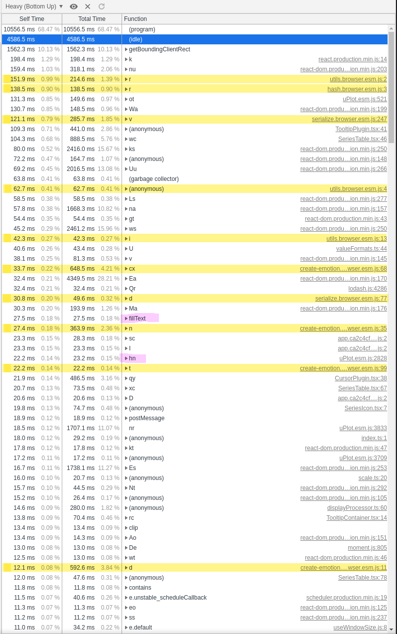 Time Series Panel slow hover tooltip performance · Issue #31774 · grafana/grafana · GitHub