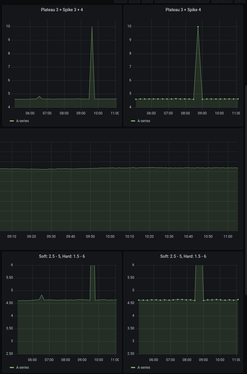 Y-axis scale by percentile of data values · Issue #32360 · grafana/grafana · GitHub